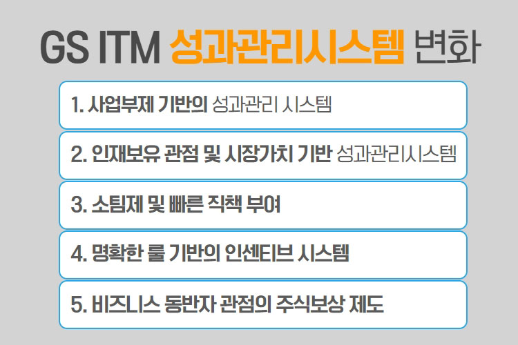 이 회사의 HR이 궁금하다 | 급변하는 위드 코로나 환경, GS ITM이 개선한 성과관리시스템의 특징은?