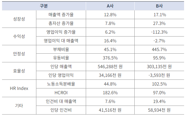 인사팀을 위한 쉽게 따라할 수 있는 재무제표 활용 HR 대시보드 만들기